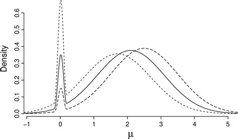 Figure 1 From Sharp Hypotheses And Organic Fiducial Inference