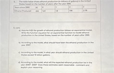Solved 5 The Table Below Shows Ethonol Production In