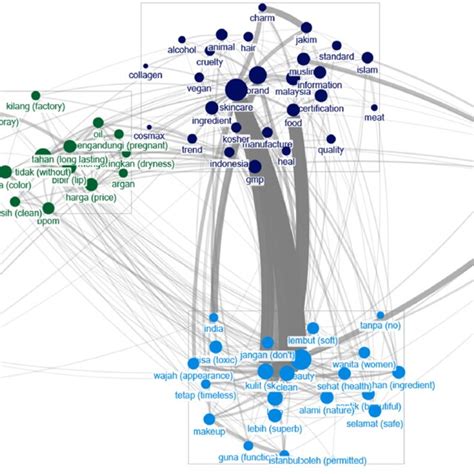 Halal Cosmetic Semantic Network By Clauset Newman Moore Algorithm
