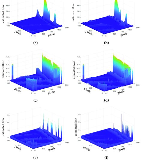 Sample Averaged Optical Flows Obtained For Two Different Water Flow Download Scientific Diagram