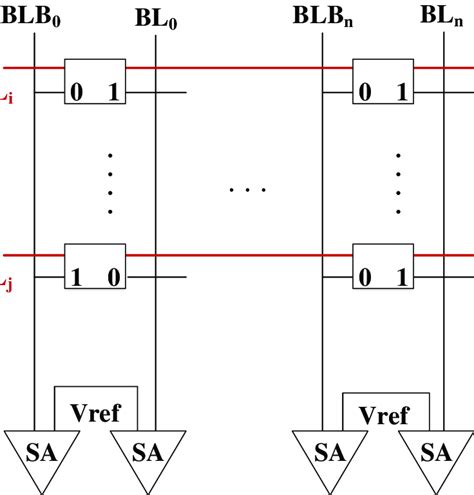 SRAM Circuit For Bitwise NOR AND Operations Adapted From An AND