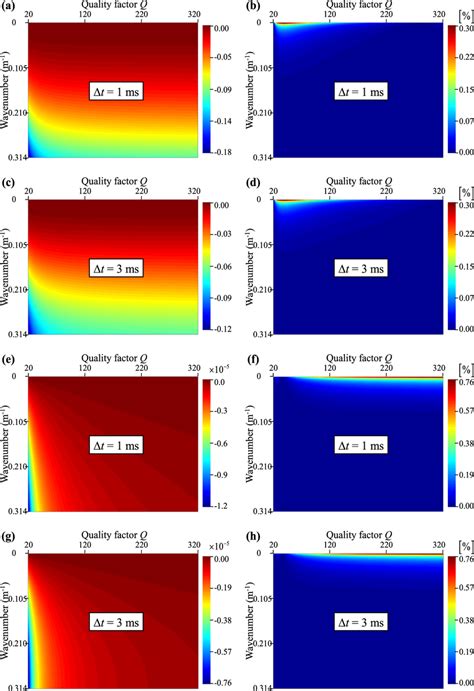 Accuracy Analysis For The Low Rank Approximation On Operators Download Scientific Diagram