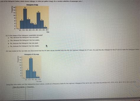 Solved Look At The Histogram Below Which Shows Mileage In
