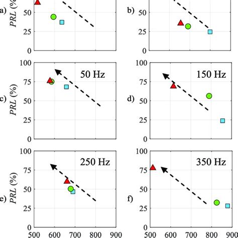 Circuit For Electrical Tree Growth And Monitoring Download Scientific Diagram