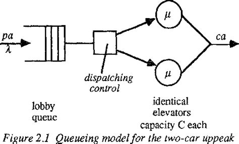 Figure 21 From Optimal Dispatching Control For Elevator Systems During