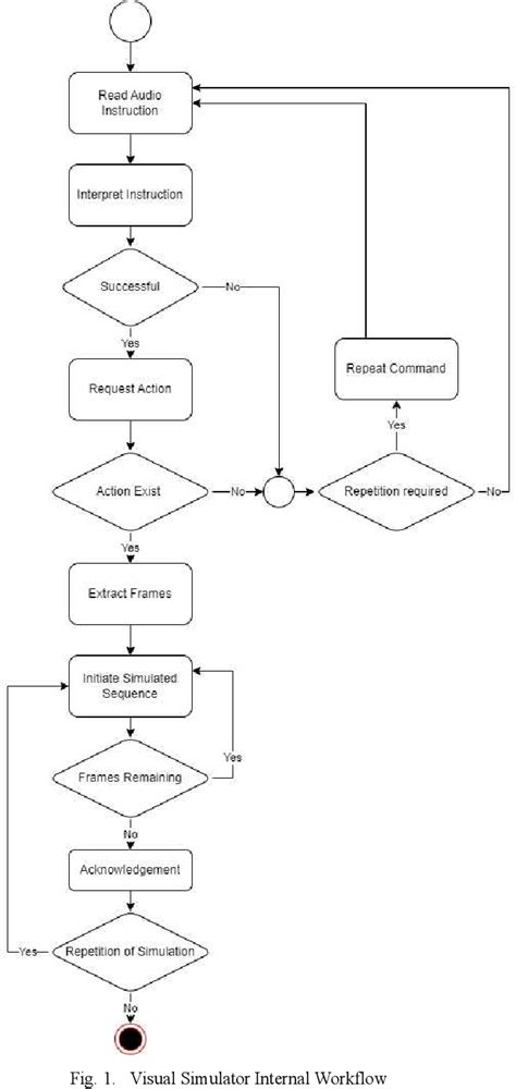 figure 1 from voice command based remote surgery simulator semantic