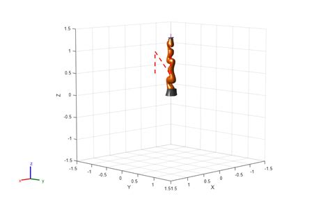 Trace An End Effector Trajectory With Inverse Kinematics In Simulink Matlab And Simulink