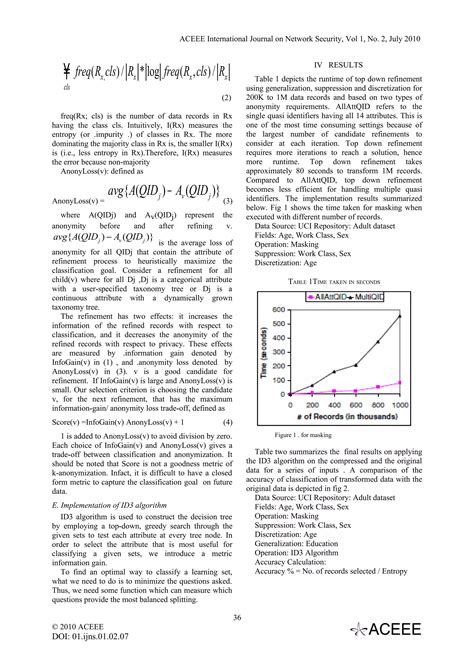 Enhancing Privacy Of Confidential Data Using K Anonymization Pdf