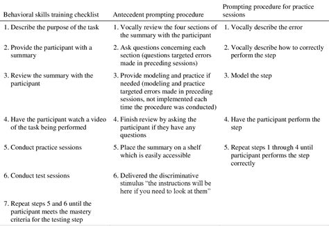 Table 1 From Evaluating The Performance Diagnostic Checklist Human