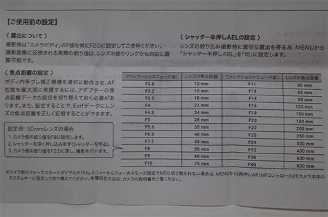 アゴ出しtechart Lm Ea7をドナドナをして、アゴ無しの『lm Ea9』でafなleicaレンズを弄びます！ Say Silly
