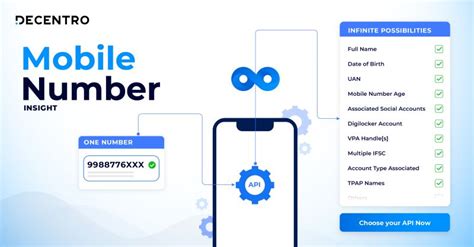 Apoorva Kumar On Linkedin Can We Get Your Number Asking For A Friend Unlock The Endless…