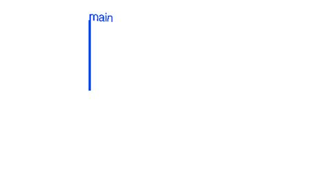 Visualizing Concurrency In Go Cloudbees Blog