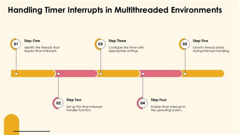 handling timer interrupts in multithreaded environments ppt example st
