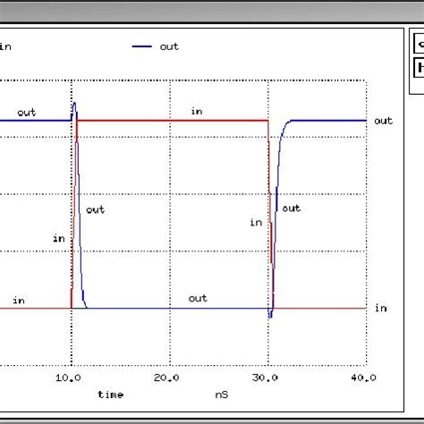 PDF VLSI Standard Cell Design Using Genetic Algorithms