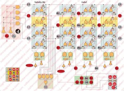 The Logic of the Cache access in Detail Saber com Lógica