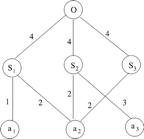 Reduction From Set Covering To Vertex Color Covering F I Y P G Is A Download Scientific