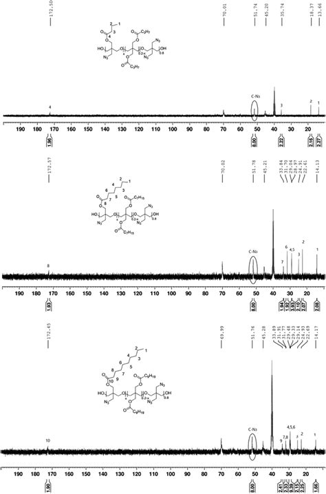 Inverse Gated Decoupling ¹³c Nmr Spectra Of Poly Bamo Carboxylate Download Scientific Diagram