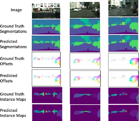 Figure 2 From Panoptic Segmentation Without Bounding Box Proposals Semantic Scholar