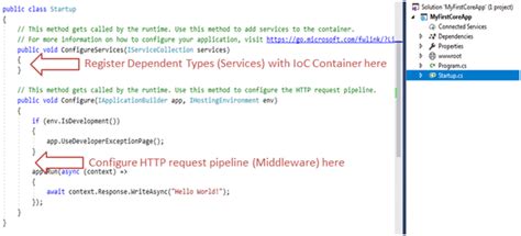 Migrating From ASP NET To NET Core