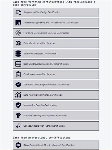 Harry Azamosa Mnse Mnipes Miaeng Mime On Linkedin Free Certificate