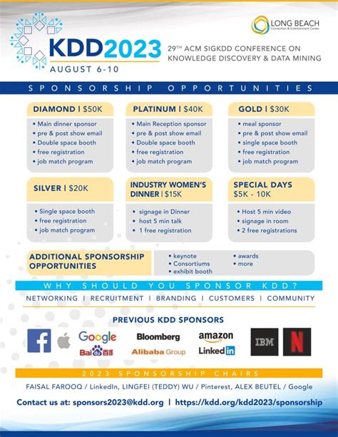 Faisal Farooq On Linkedin Data Branding Recruitment Networking