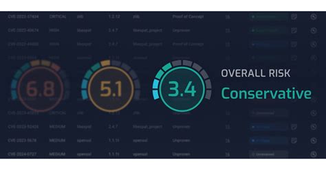 netrise improves supply chain transparency and security with vulnerability exploitability