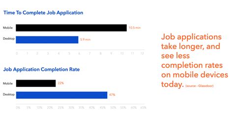 Top Recruitment Statistics And Trends For 2022 Cvviz