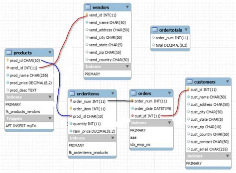 MySQL难点汇总 基于MySQL必知必会 灰信网软件开发博客聚合