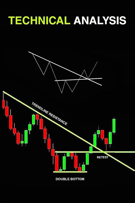 Understanding Technical Analysis