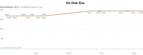 Mono Perf Ios And Wasm Disk Size Regressions On 06 Dec 2022 · Issue 79285 · Dotnetruntime