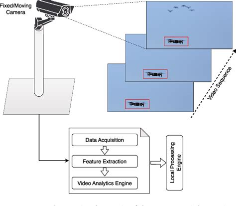 Figure 1 From The Drone Vs Bird Detection Grand Challenge At Icassp
