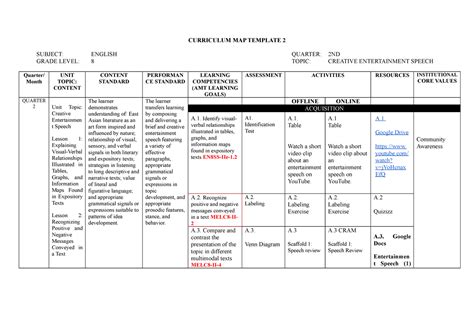 Curriculum Map Peac 2022 Curriculum Map Template 2 Subject English
