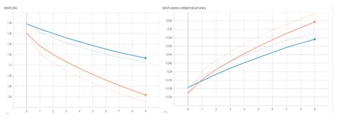 building a chatbot using deep learning with tensorflow and keras by subrata maji medium