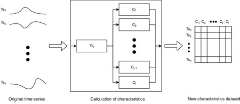 Characteristics Calculation Workflow Download Scientific Diagram
