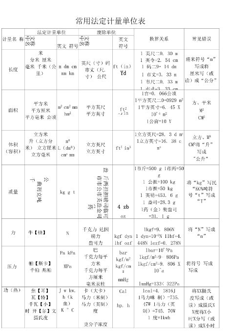 计量单位图册 360百科