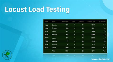 Locust Load Testing What Is Locust Load Testing With Working