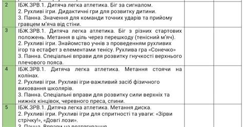 Календарне планування з фізичної культури на 6 клас НУШ КТП Фізична культура