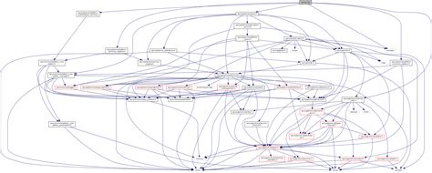 Rosopcuaimplfreeopcua Servercpp File Reference