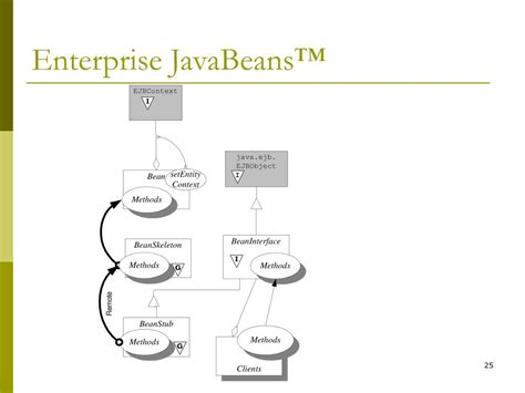 ppt formal specification of object oriented design powerpoint presentation id 689809