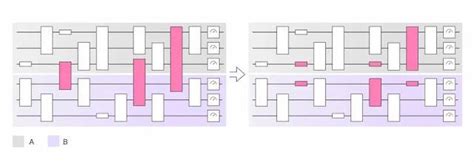 at what cost can we simulate large quantum circuits on small quantum computers
