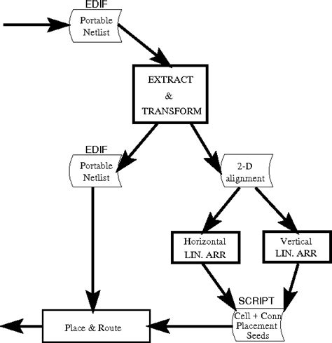 Figure 2 From Two Dimensional Datapath Regularity Extraction Semantic