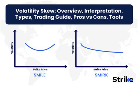 Gamma Scalping Overview Uses Example Pandl Risks