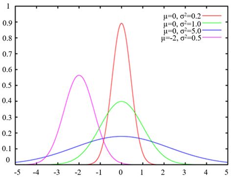Research On Indoor 3d Positioning Model Using Improved Triangular Centroid Position Algorithm