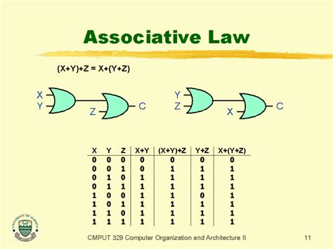 Associative Law