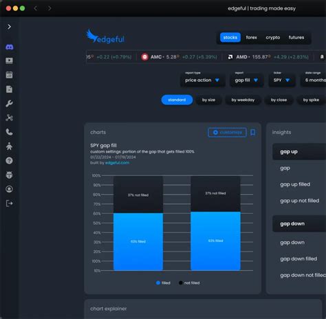 Edgeful Stock And Futures Trading Data Software