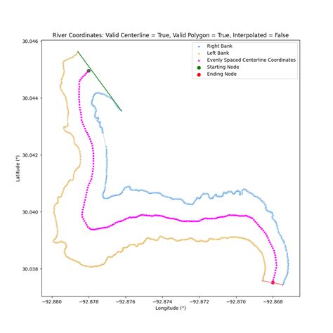 Github Cyschneckcenterline Width A Python Package To Find The Centerline And Width Of Rivers