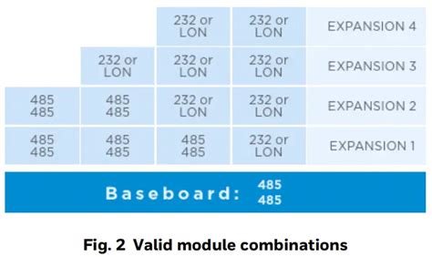 Alerton Aler 9000 Controller User Manual