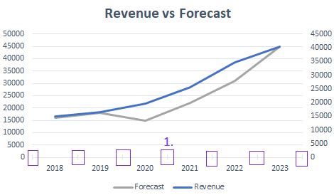 How To Add Tick Marks In Excel Graph AI For Data Analysis Ajelix