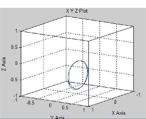 Figure 1 From Gdo Artificial Intelligence Based Switching Pid Baseline Feedback Linearization
