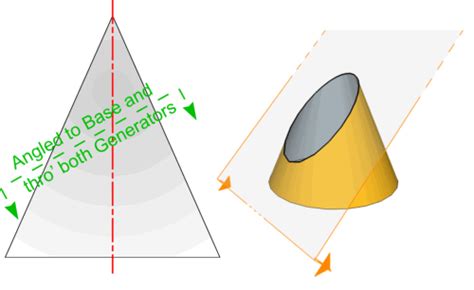 Conic Sections DT Online